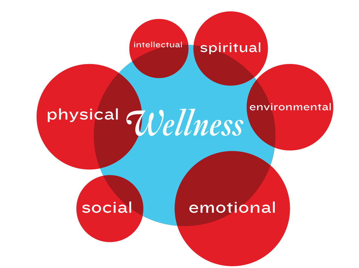 Dimensions Of Wellness Chart