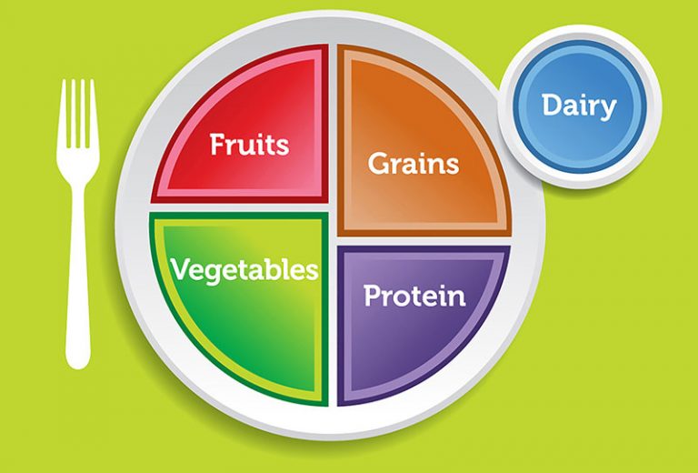 MyPlate - Health Journal